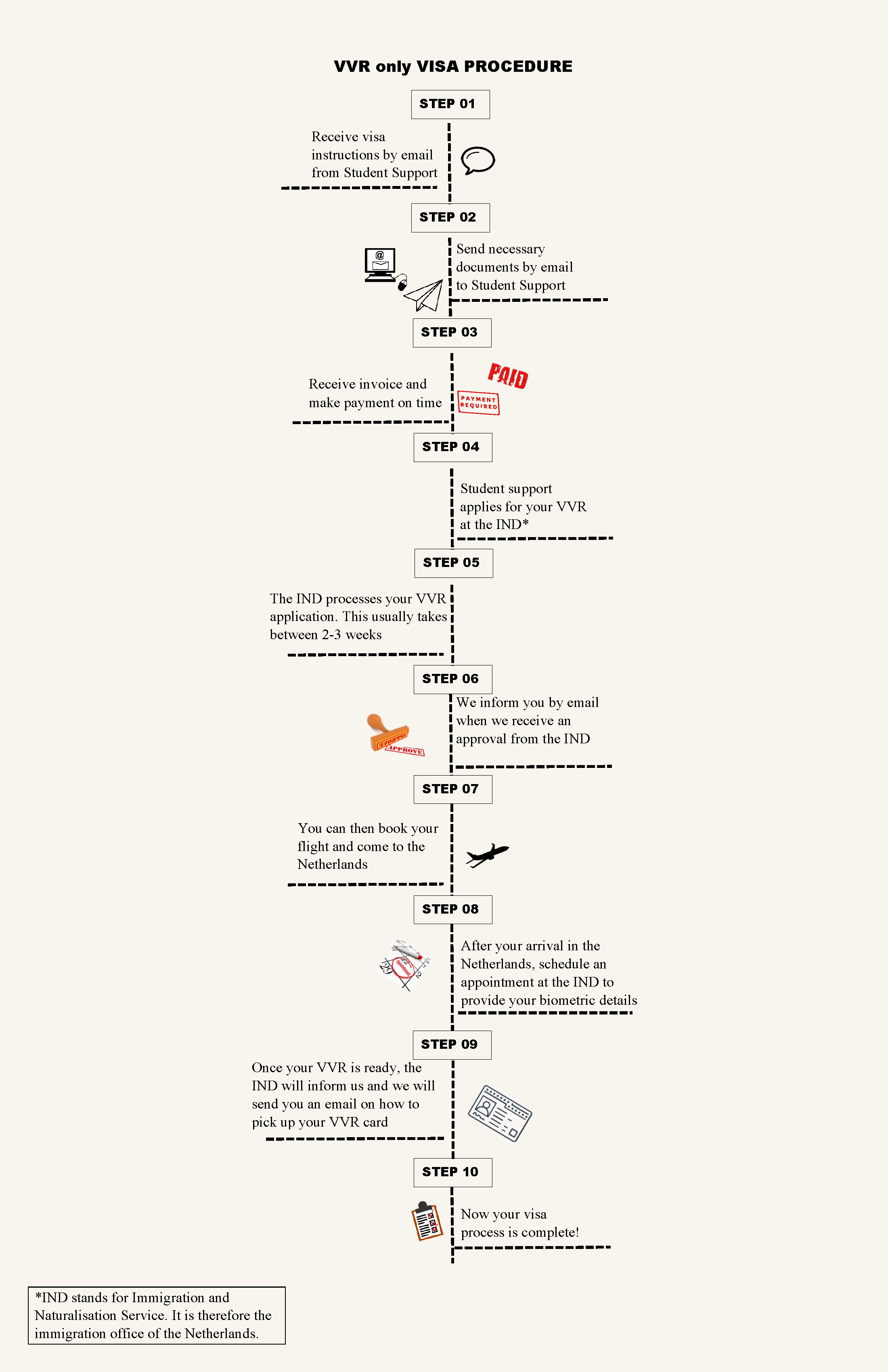 VVR procedure - Rotterdam University of Applied Sciences
