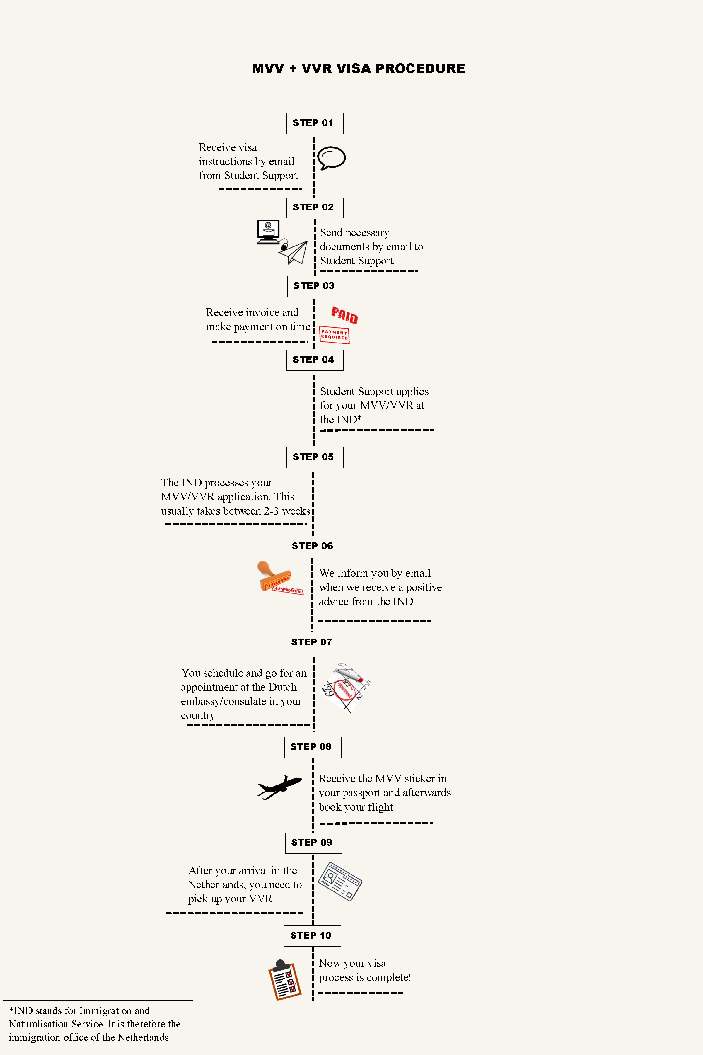 MVV+VVR procedure - Rotterdam University of Applied Sciences